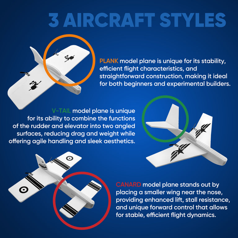 Flite Test STEM – FT STEM